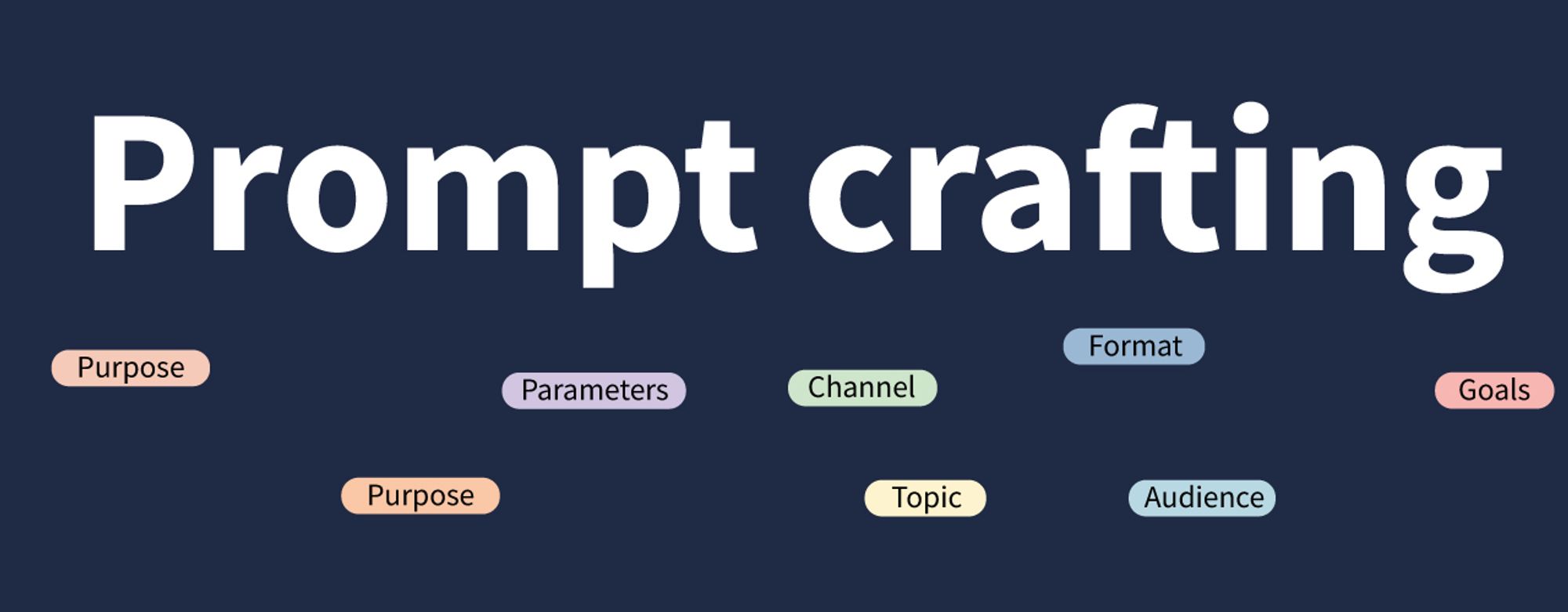 Prompt Crafting by Evolving AI - My AI